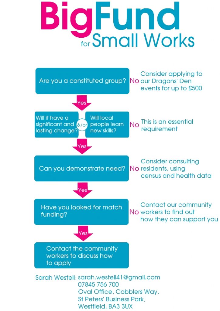 New Big Fund Opportunities - Big Local | my Radstock | my Westfield